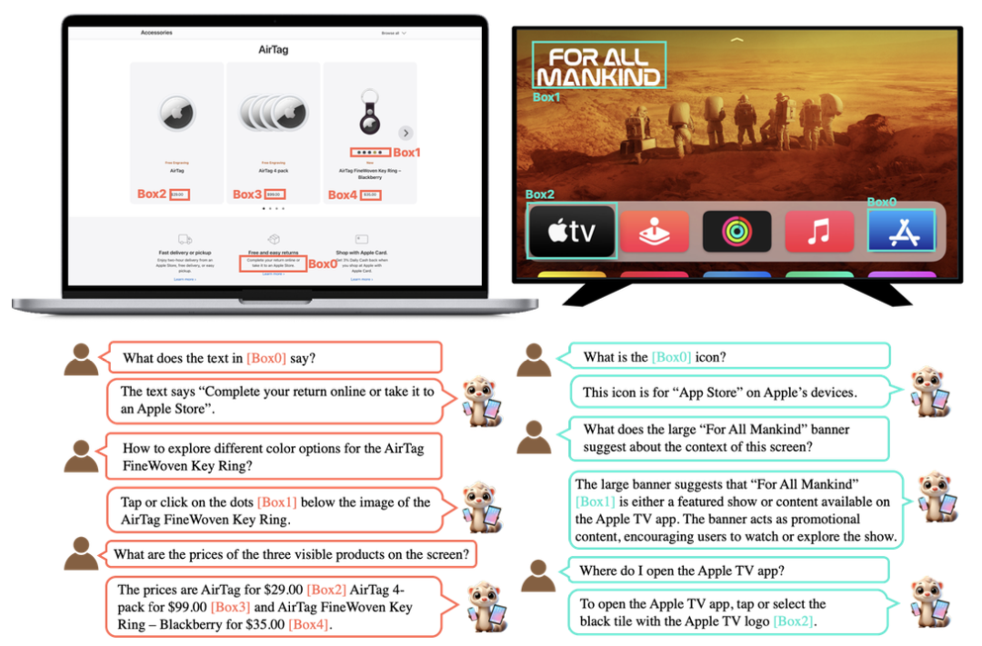 Ferret-UI 2：苹果最新跨平台通用GUI理解多模态大模型 - 知乎