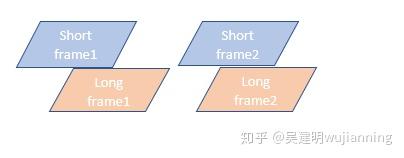 HDR sensor 原理介绍 - 知乎