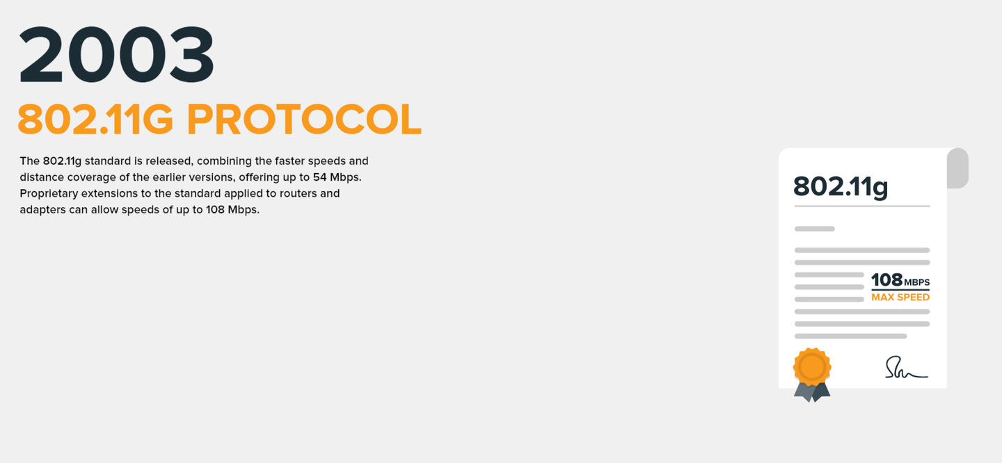 802.11协议精读19：Wi-Fi的起源，诞生与发展 - 知乎