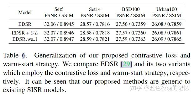 Residual Local Feature Network for Efficient Super-Resolution - 知乎