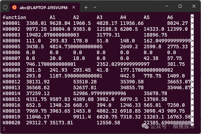 PICRUSt2标准分步分析流程实操 - 知乎