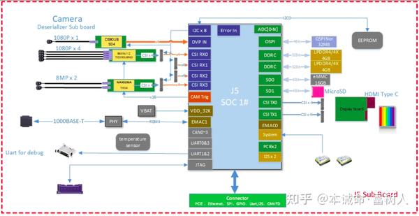 （七）智驾芯片介绍 - 知乎
