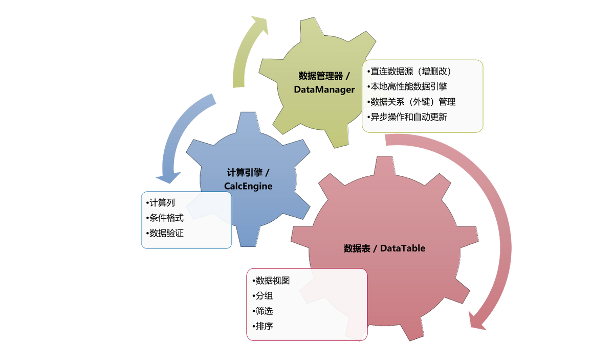 更快速、更强悍！SpreadJS V15.0上线，集算表全新处理分析体验 - 知乎