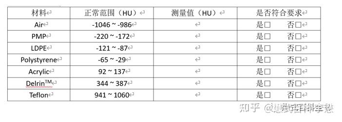 CT值与ppm - 知乎