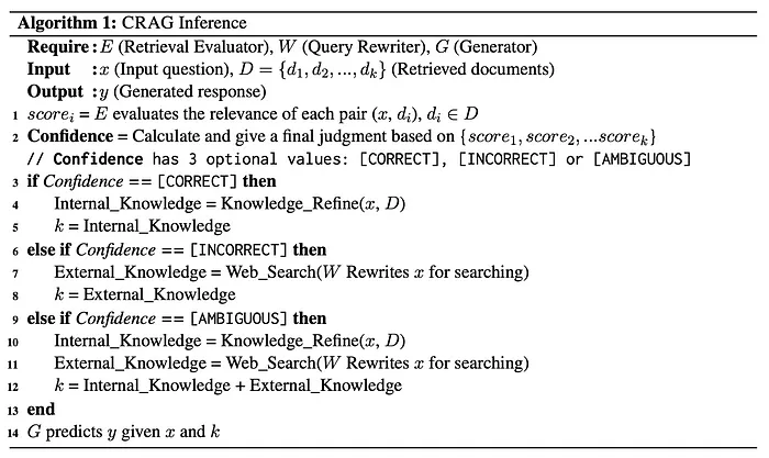 2W8000字揭秘RAG：从基础到高级的逆袭，彻底重塑大模型！ - 知乎