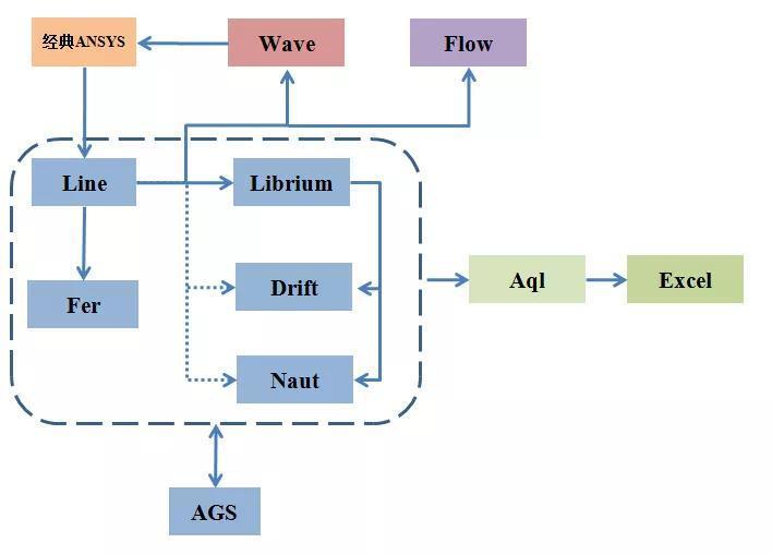 Aqwa 带你掌握船舶与海洋工程水动力理论与工程应用 - 知乎