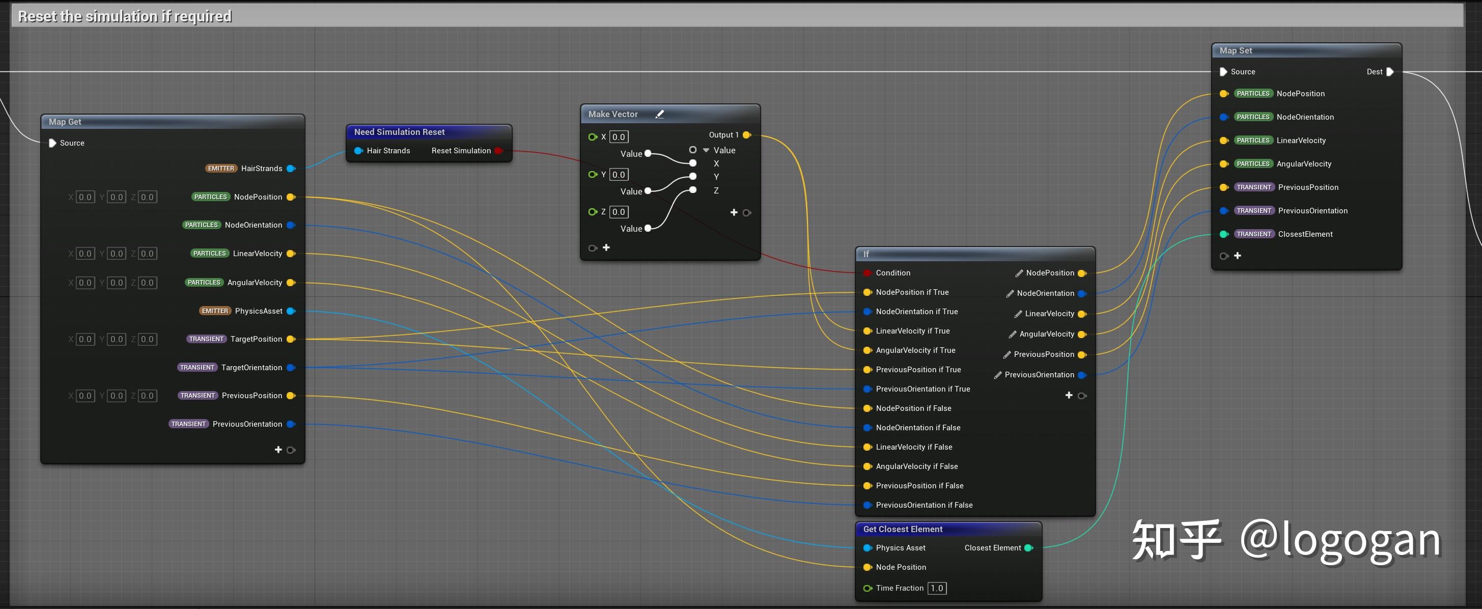 UE5 Groom头发模拟解析（一） - 知乎