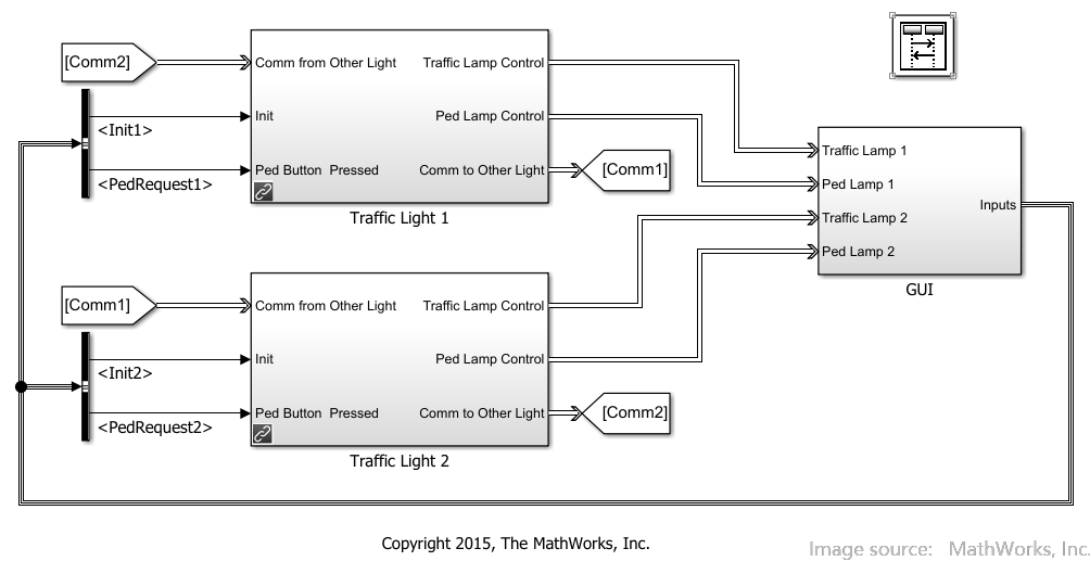 使用Sequence Viewer序列查看器可视化消息、事件和实体 - 知乎