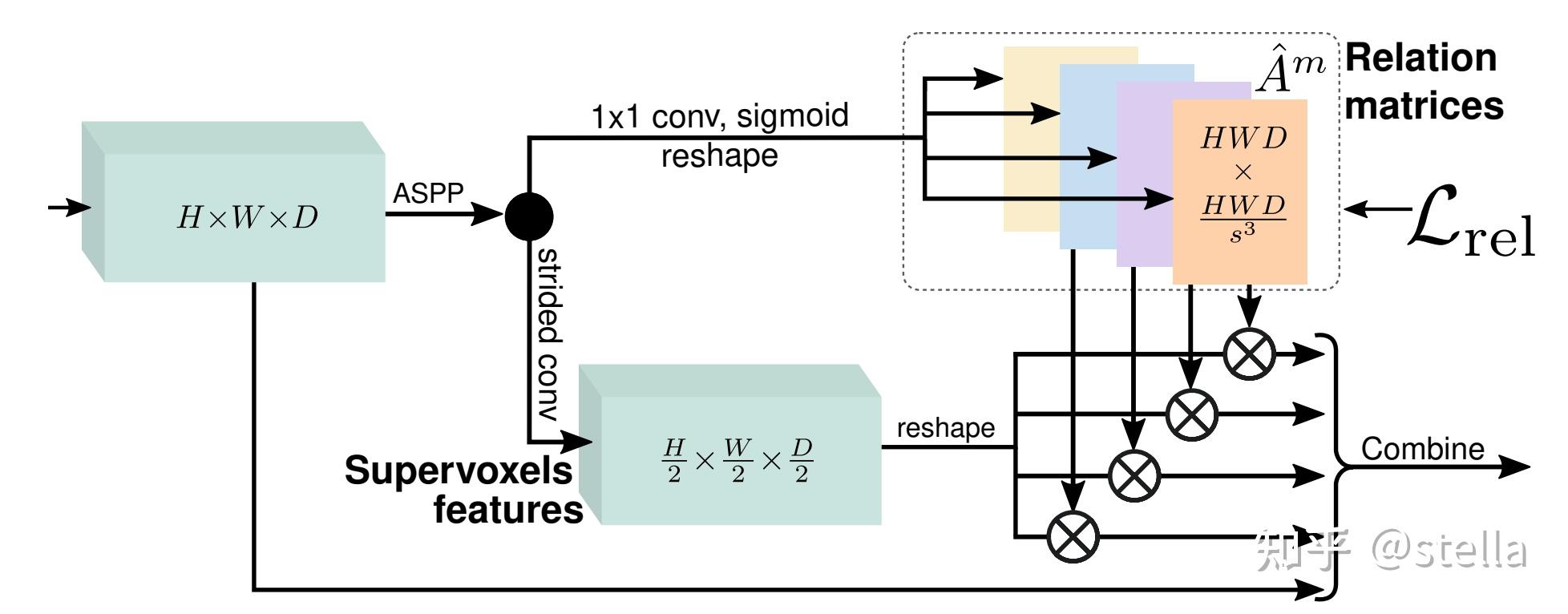 基于视觉的3D Occupancy论文阅读：MonoScene, OccDepth, VoxFormer, TPVFormer - 知乎