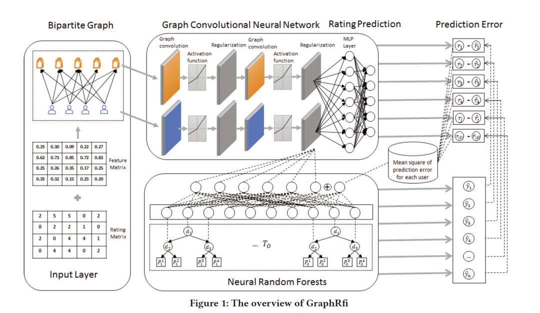 近期必读的六篇SIGIR 2020【图神经网络 +推荐(GNN+RS) 】相关论文 - 知乎