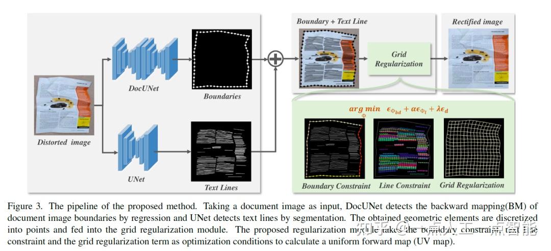 CVPR 2022文档图像分析与识别相关论文26篇汇集简介 - 知乎