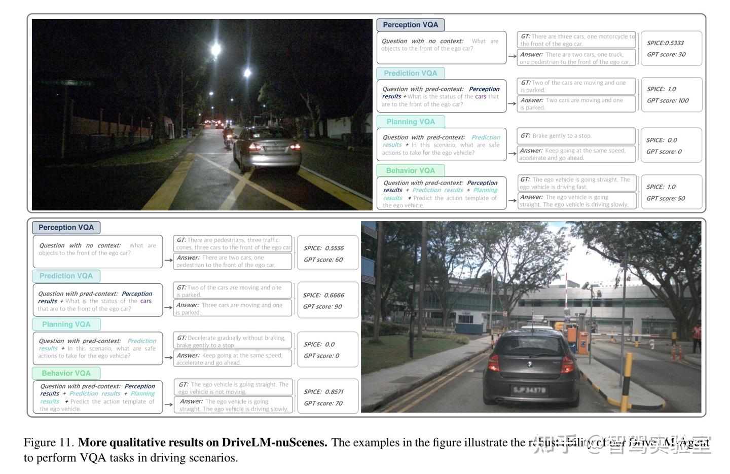 OpenDriveLab提出DriveLM | 语言驱动的模型+全新数据集，全面推进大模型与自动驾驶的结合和研发 - 知乎