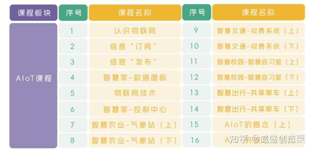小栗方AIoT创作套装亮点揭晓，赋能中小学全场景定制化教学！ - 知乎