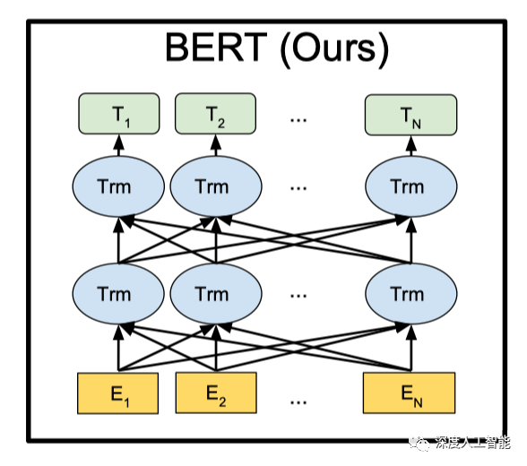 AIGC之文本内容生成概述（下）—— BERT - 知乎