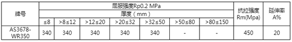 AS3678-WR350热处理工艺AS3678-WR350力学性能 - 知乎