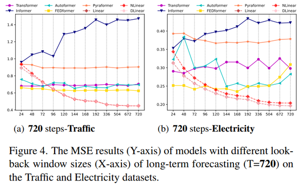 AAAI2023 | Transformer对时序预测真的有效吗？且看线性模型如何大战变形金刚 - 知乎