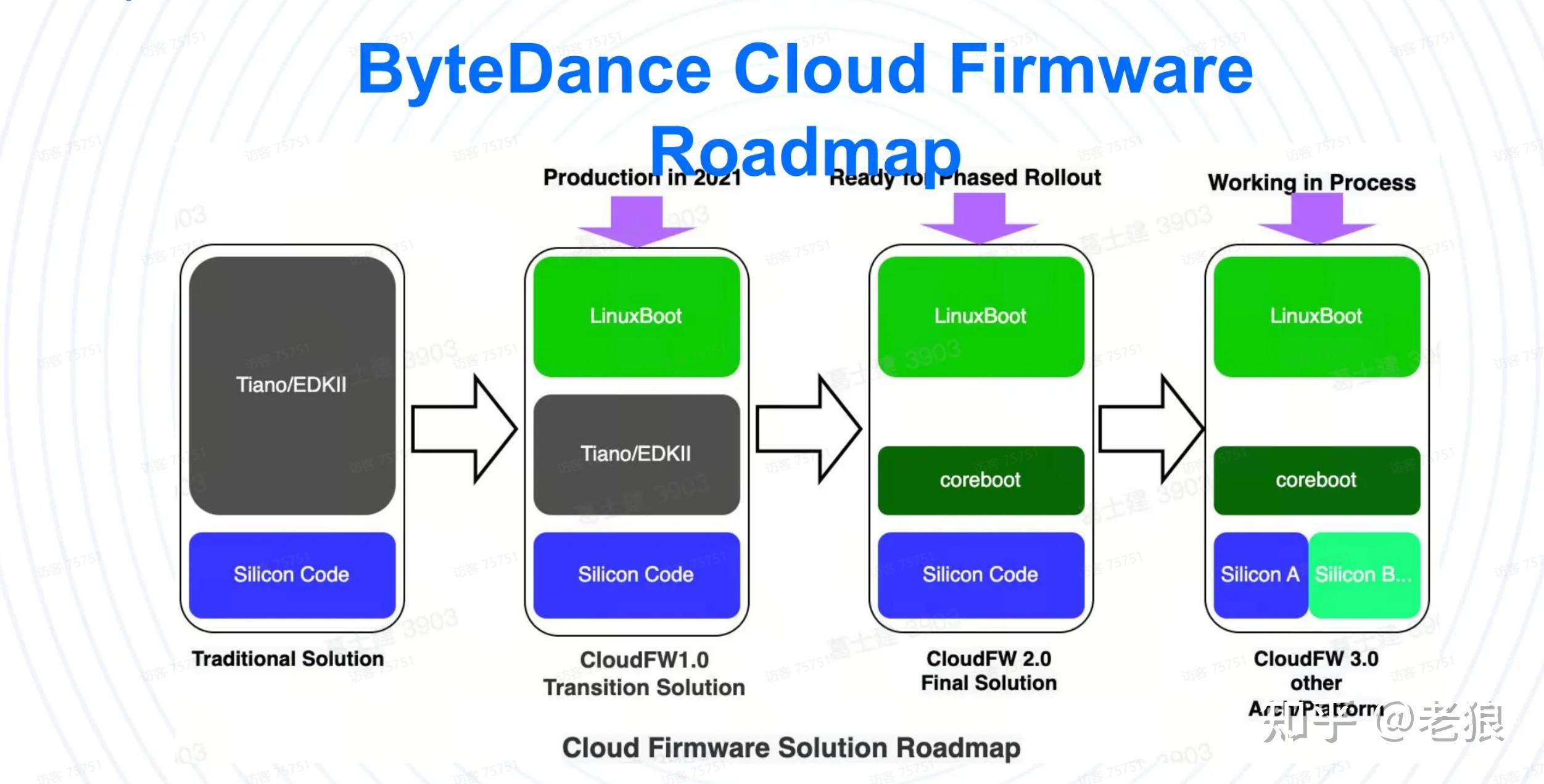 什么是云原生固件Cloud FW？它会是下一代固件标准吗？CoreBoot+LinuxBoot的一些思考和问题 - 知乎