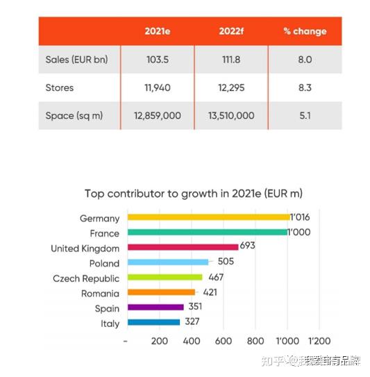 LIDL顶层分析大解析（上篇） - 知乎
