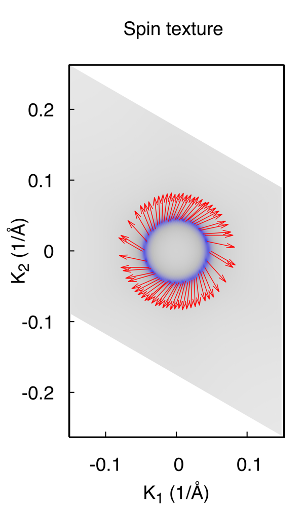 WannierTools教程之拓扑绝缘体---Bi2Se3 - 知乎