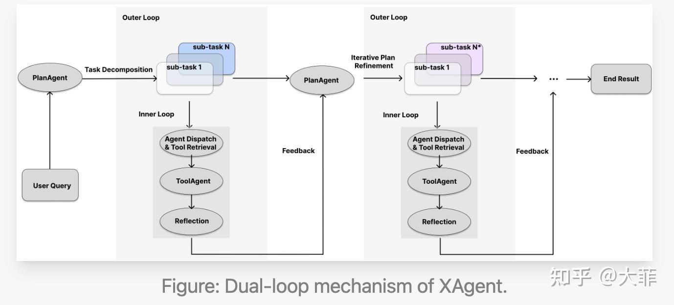 agent调研总结（一） - 知乎