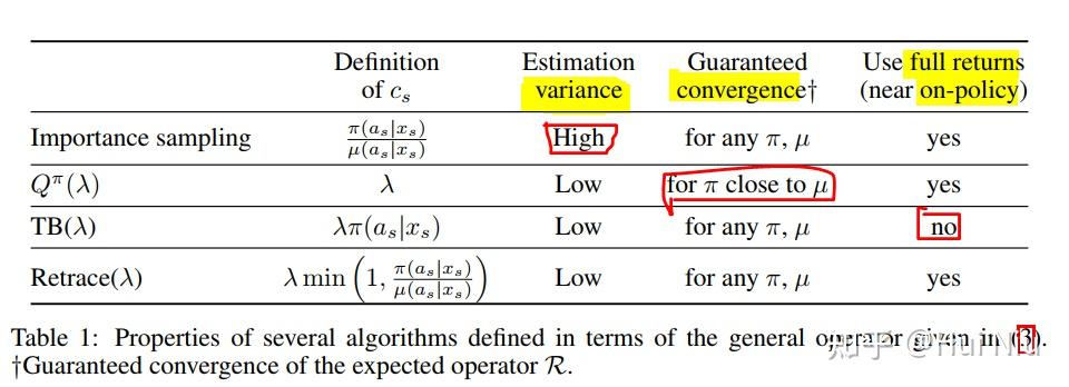 【Typical RL 19】Retrace - 知乎