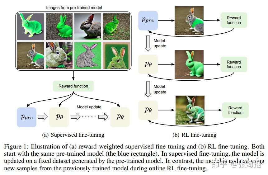 【大模型 295】Denoising diffusion policy optimization (DDPO) - 知乎