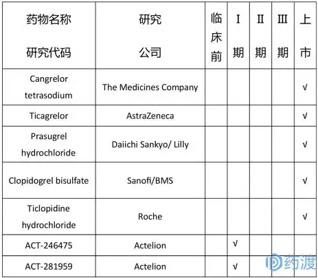 每日一药||Cangrelor/Kengrexal® - 知乎