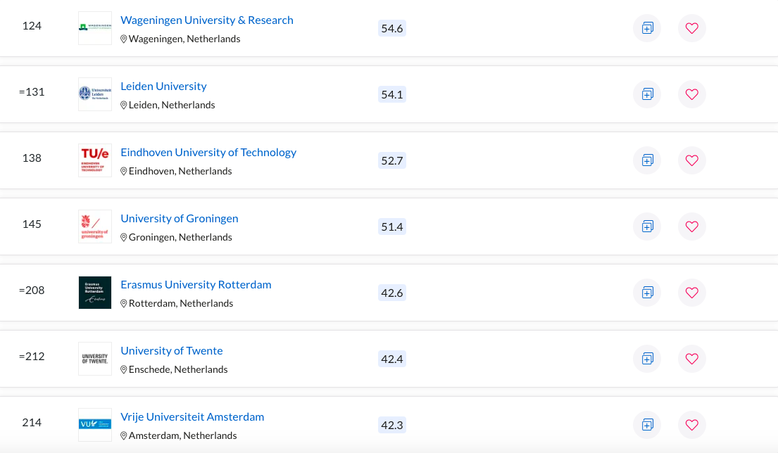 欧洲主流留学国家QS2023学校排名一览--按国家归类（上） - 知乎