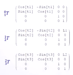 机器人学——学习笔记8(DH表达法总结) - 知乎