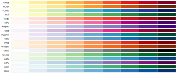 R语言中的颜色(四)-RColorBrewer包 - 知乎
