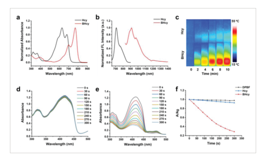 NIR-II 染料 | 用于协同光动力和光热抗癌的NIR-II发射半菁基染料受体工程 - 知乎