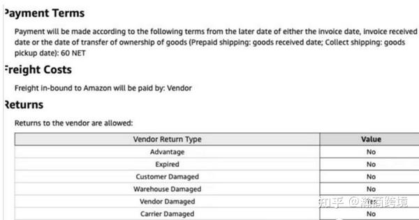 亚马逊VC账号 基础协议/条款解读 - 知乎