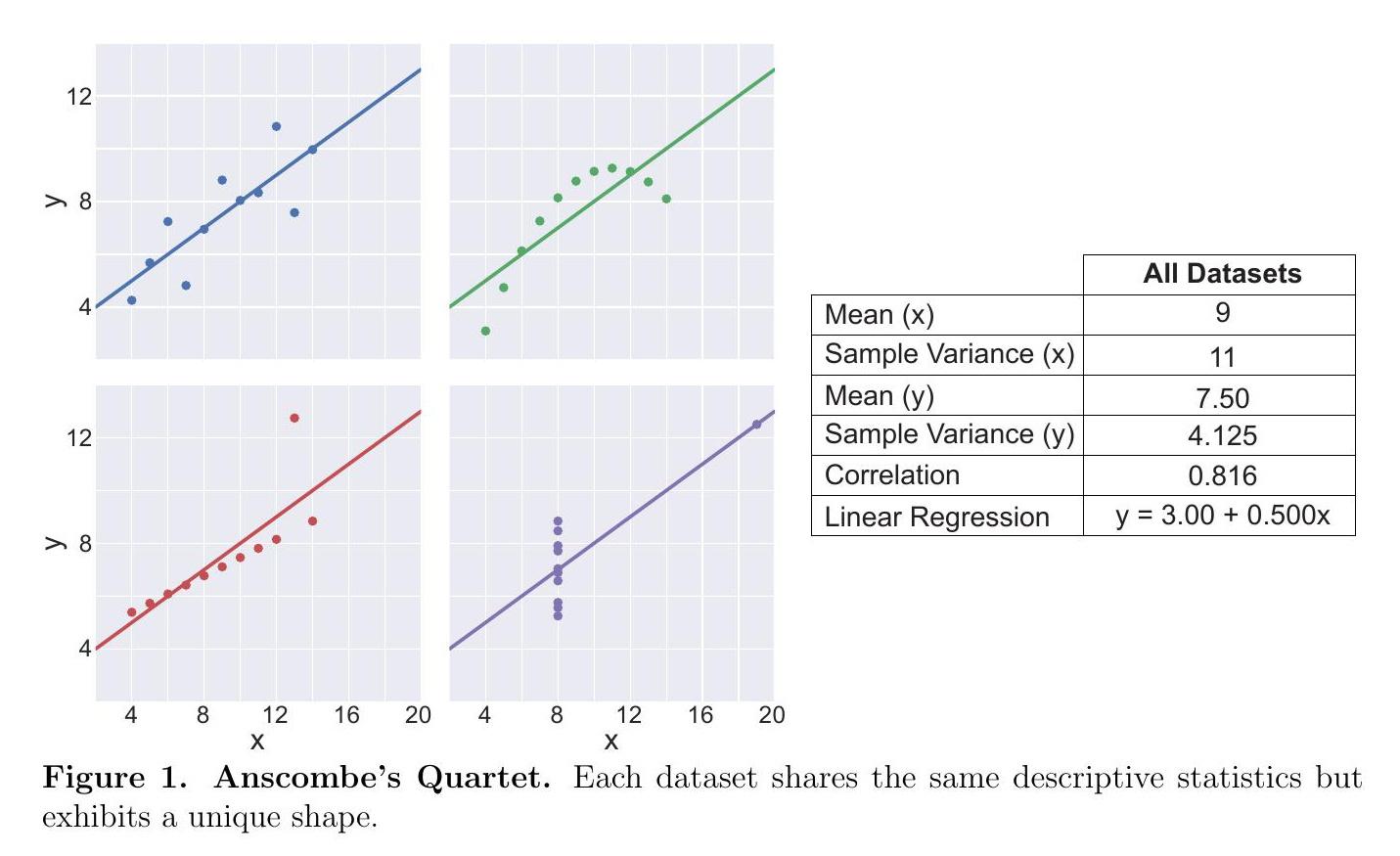 HyperTools: 可视化和操作高维度据的Python工具箱 - 知乎