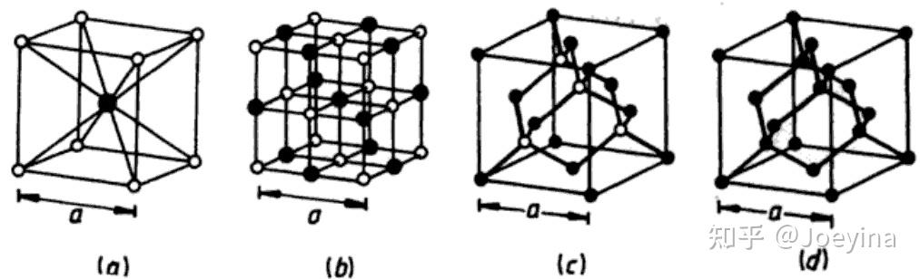 4.Crystal structure(晶格结构) - 知乎