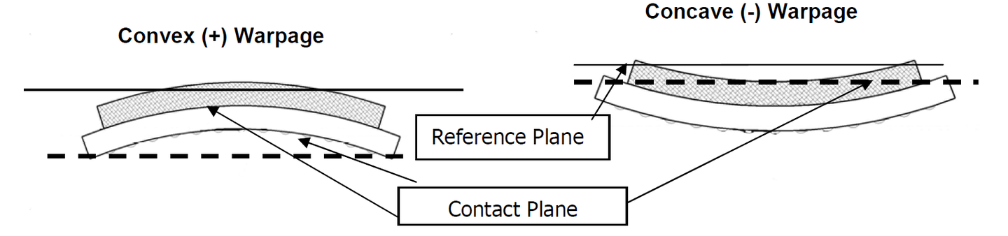 warpage怎样测量？ - 知乎
