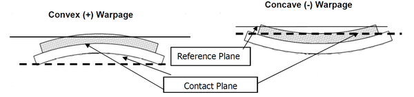 warpage怎样测量？ - 知乎