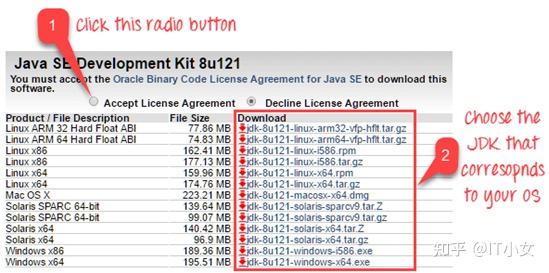 如何下载和安装selenium Webdriver 知乎 