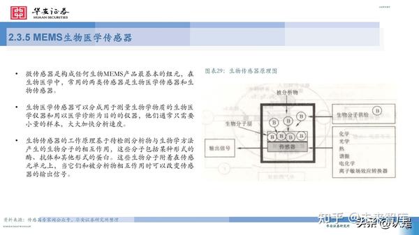 MEMS传感器行业专题报告：智能制造前瞻布局，MEMS传感器国产机遇 - 知乎