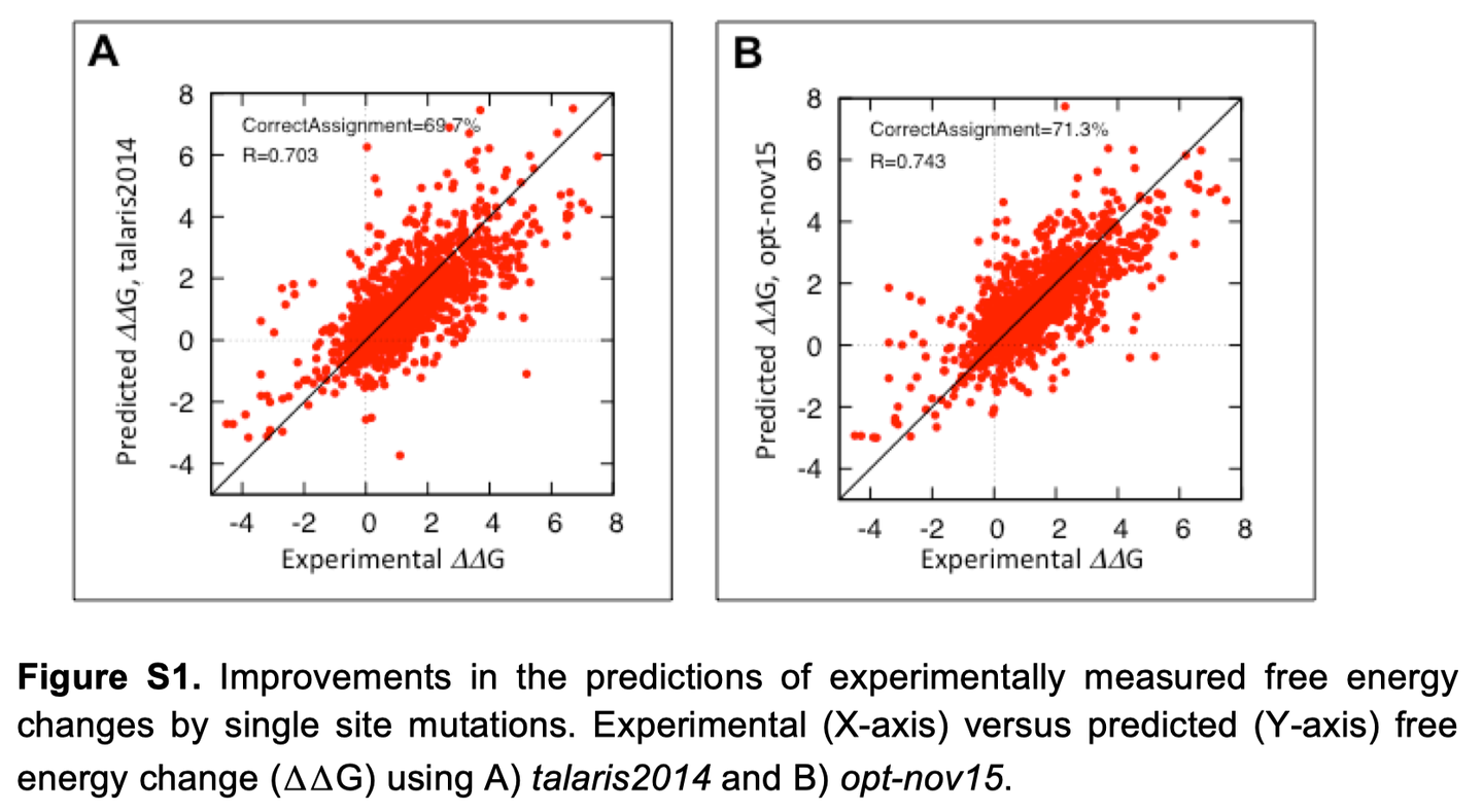 Cartesian_ddG: 更快更准确的单点突变自由能预测方法 - 知乎