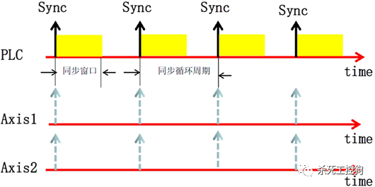 一文详述CAN及CANopen协议，万字内容，目录清晰，需耐心阅读 - 知乎
