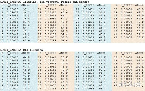 基因测序文件格式 - 知乎