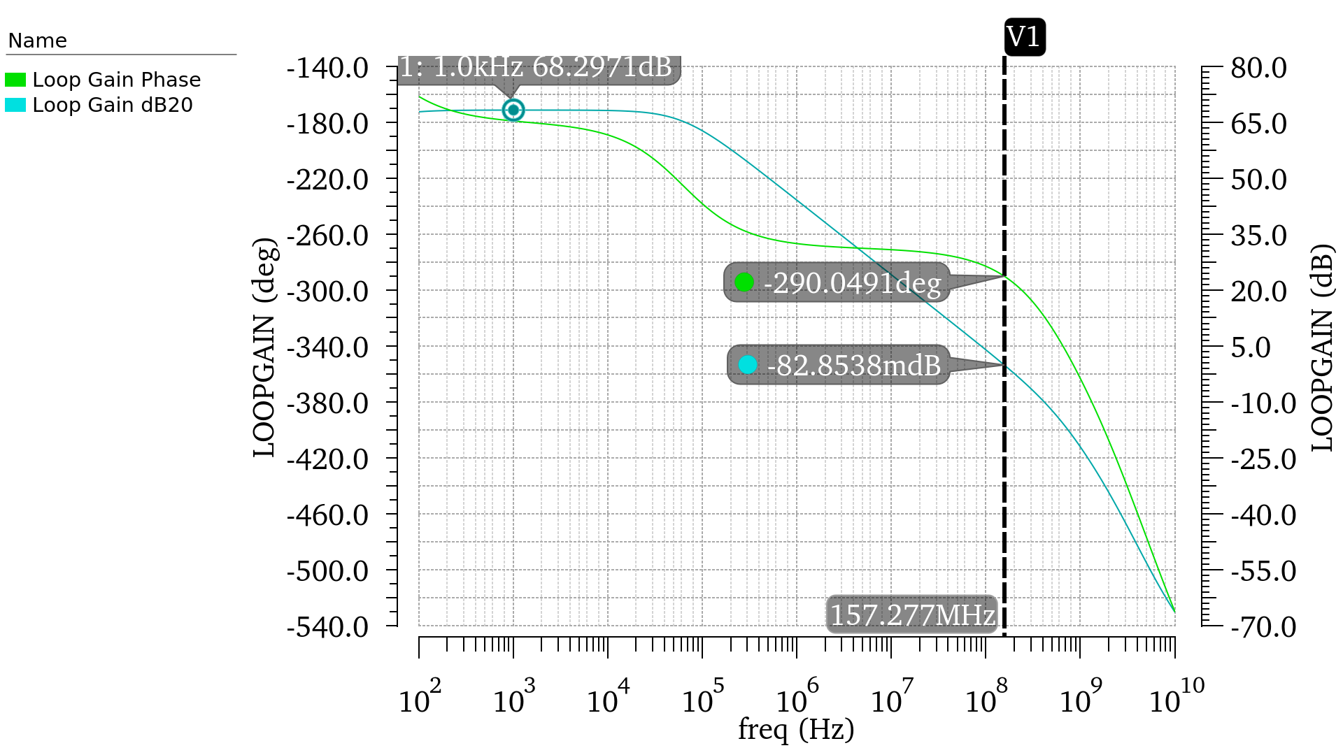 全差分两级运放设计：Cascode+CS+SC-CMFB - 知乎