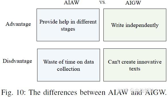 首篇AIGC综述！ - 知乎