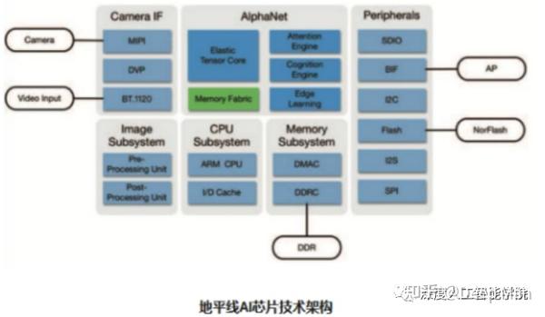 CPU、GPU、DPU、TPU、NPU...傻傻分不清楚？实力扫盲——安排! - 知乎
