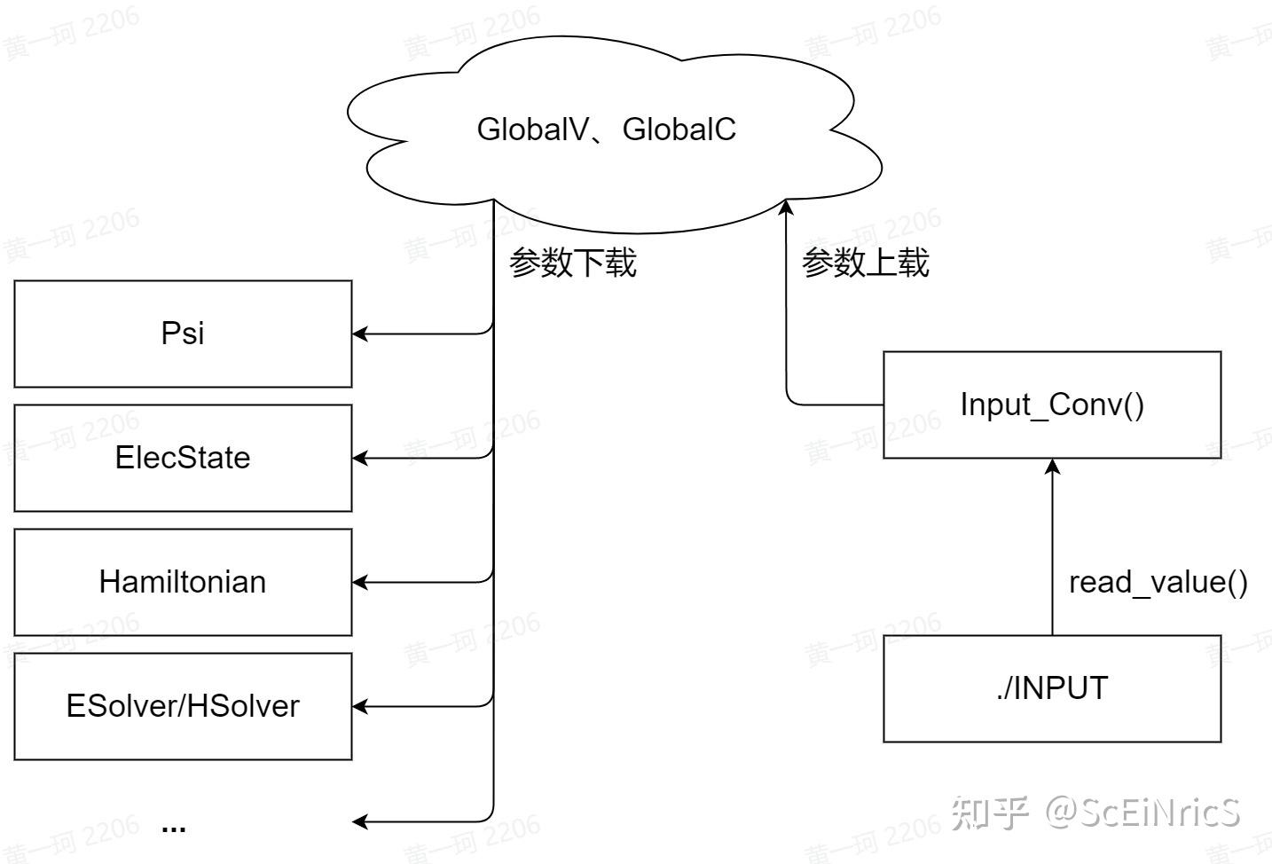 从零上手学写DFT代码：以ABACUS为例 (1/13) - 知乎