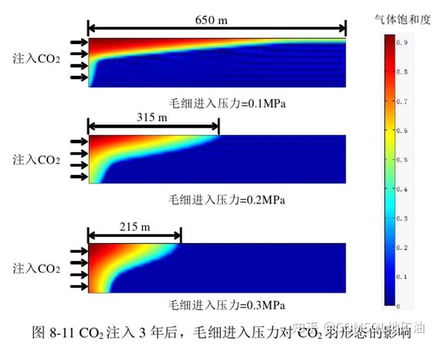 CO2相关COMSOL模型合集 - 知乎