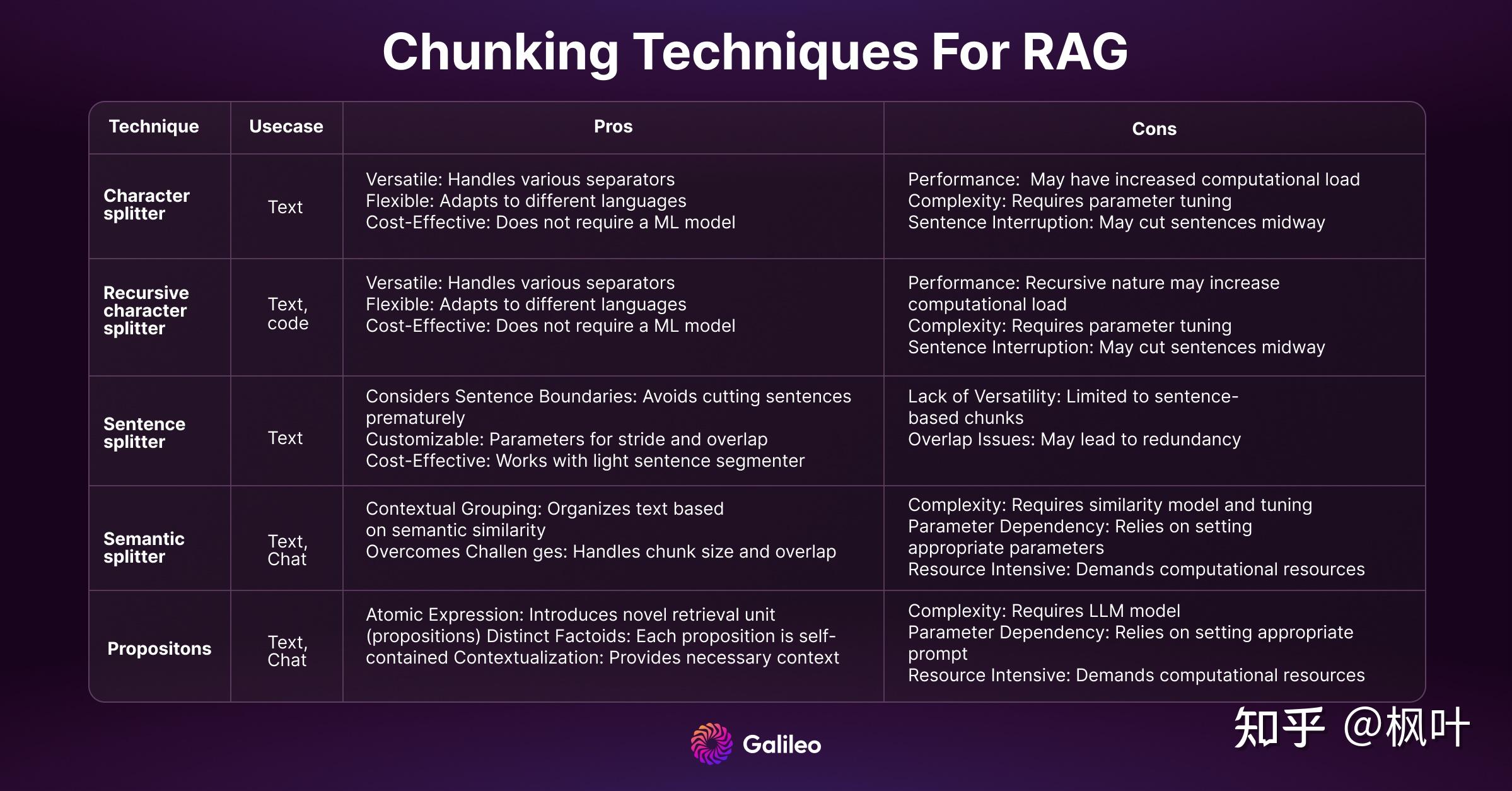 【LLM|RAG】RAG 自适应分块 - 知乎