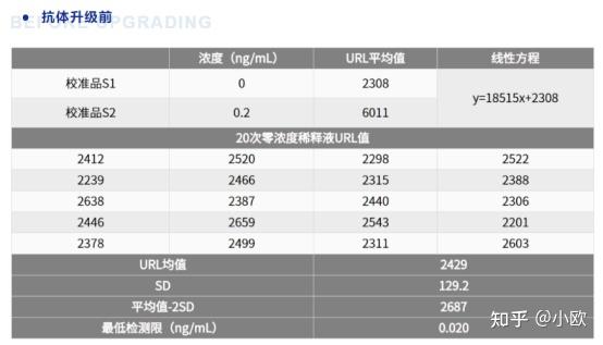 SingleB单抗发现技术攻克PCT检测灵敏度难题，正式开启进口抗体替代之路 - 知乎
