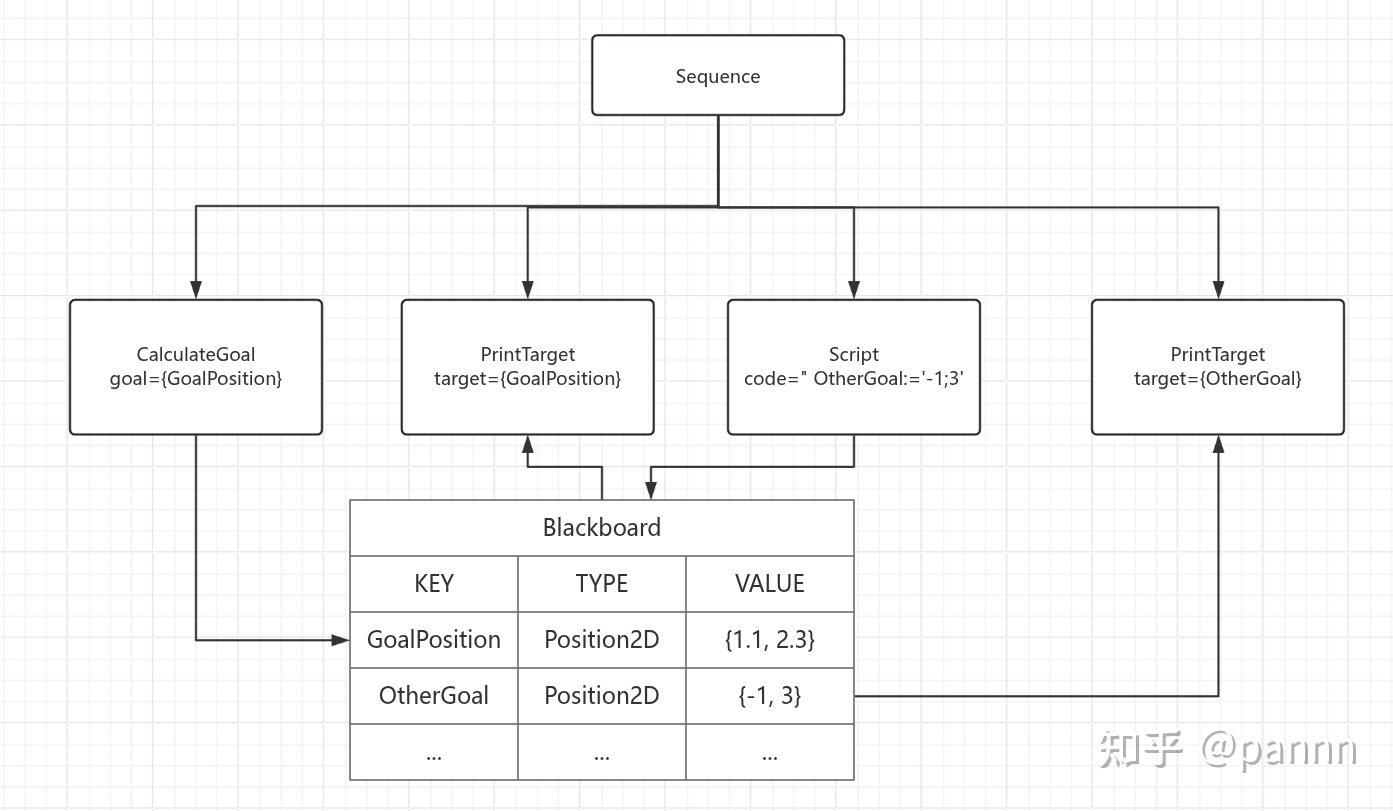 BehaviorTree行为树 - 知乎