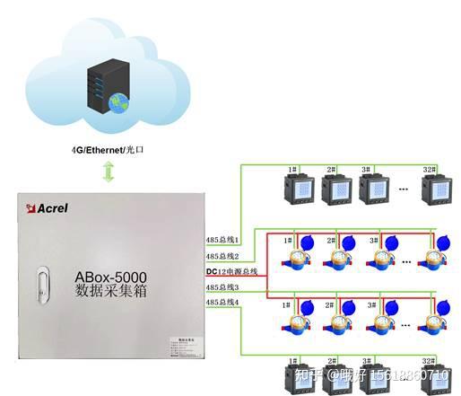 ABox-5000数据采集箱综合介绍 - 知乎